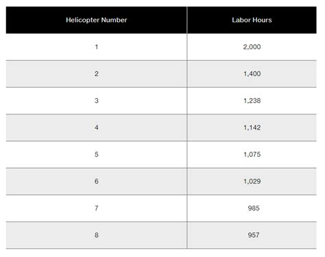 Solved The Excel File Salary Data Provides Information Chegg Com
