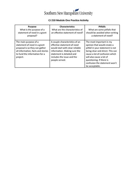 Cj 210 Module One Practice Activity Template Cj 210 Module One