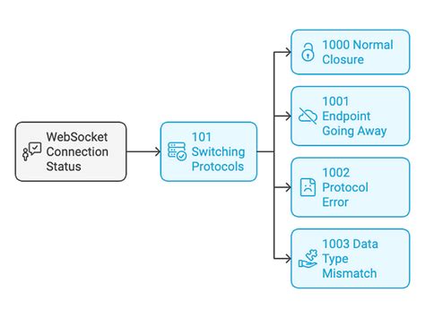 Beyond Traditional Apis Part 3 Raj Uppadhyay