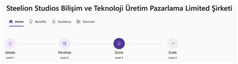 Sercan Aslan Posted On Linkedin