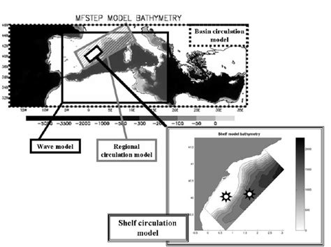 Nested Models Domain Shelf Model Domain And Bathymetry The Stars Mark