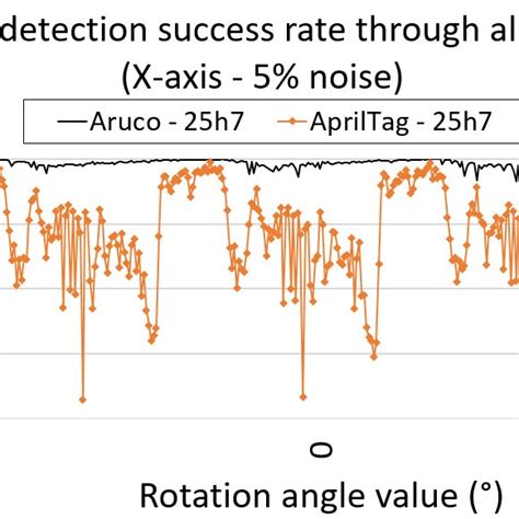 pdf virtual experiments on aruco and apriltag systems comparison for