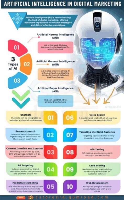 Chatgpt Chatgpt4 Ai Openai Artificialintelligence Datascience