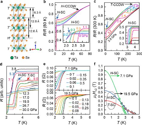 Crystal Structure And High Pressure Electrical Transport Measurements