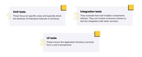 Continuous Integration For Mobile Apps Complete Guide 2023