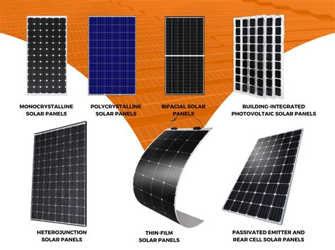 Harnessing Sunshine Exploring The Types Of Solar Panels Available In India Varistorsolar