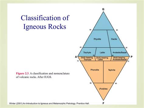 Classification Of Igneous Rocks Pdf