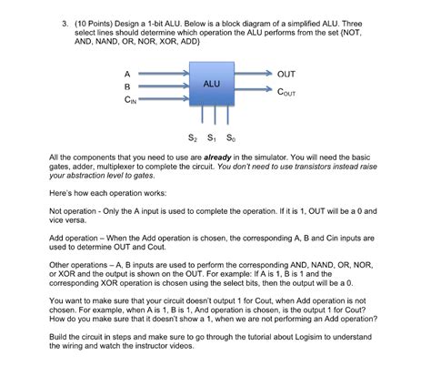 Solved Points Design A Bit ALU Below Is A Block Chegg