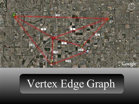 vertex edge graphs ppt