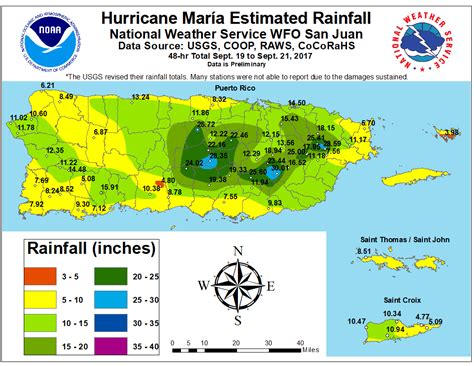 Major Hurricane Maria September 20 2017