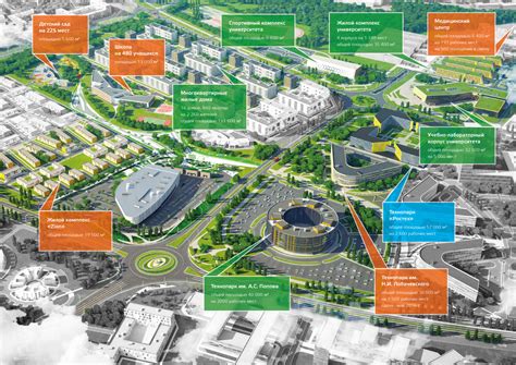 Иннополис — Innopolis Architect
