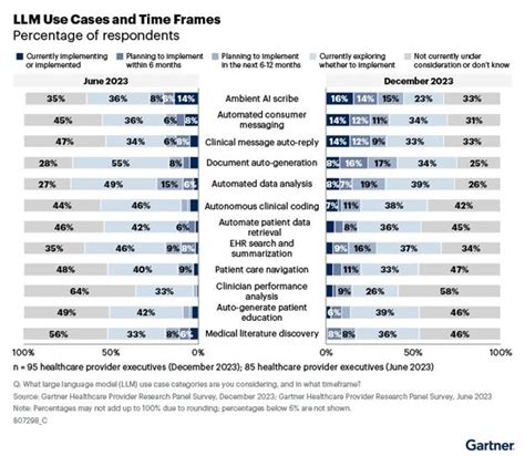 Impact Of Genai In Healthcare Revolutionizing Patient Care Hcltech