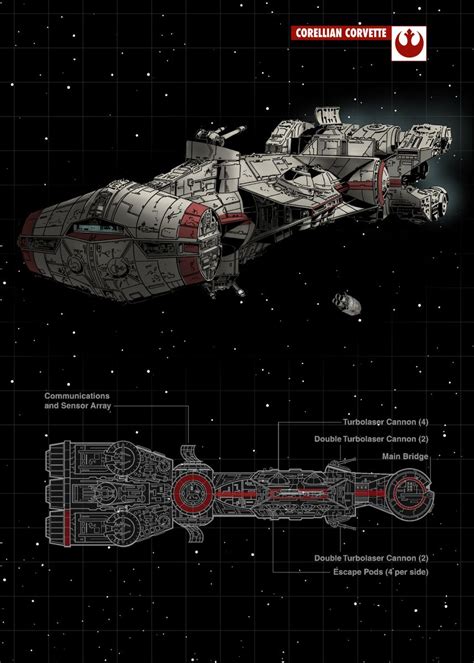 Corellian Corvette Poster By Star Wars Displate Artofit