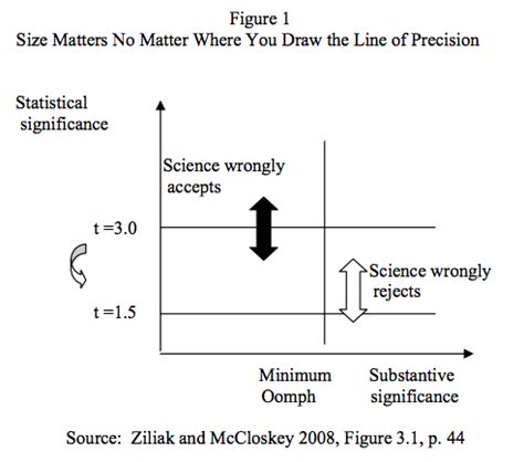 Statistical Significance Scientific Significance Matthijs R Koot S Notebook