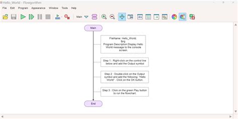 Print Hello World Flowchart