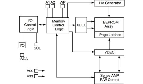 24aa1026 24lc1026 24fc1026 1024k Serial Eeproms Microchip