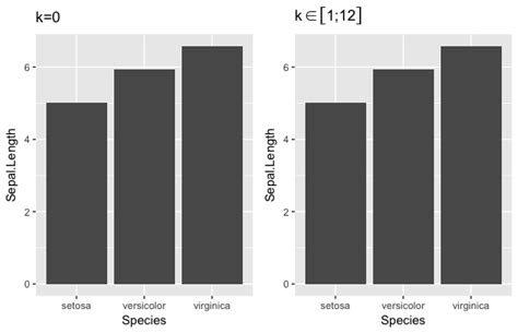 Ggplot2 R Arrangegrid Different Plot Sizes Because Of Mathematical