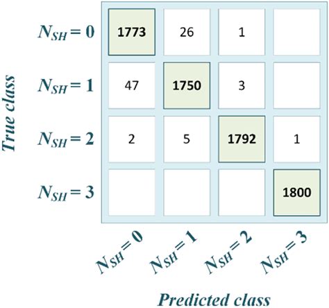 Application Of Simplified Convolutional Neural Networks For Initial Stator Winding Fault