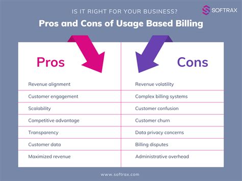 What Is Usage Based Billing Softrax