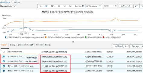 Amazon Web Services Cloud Watch Agent Metrics For Aws Asg Getting