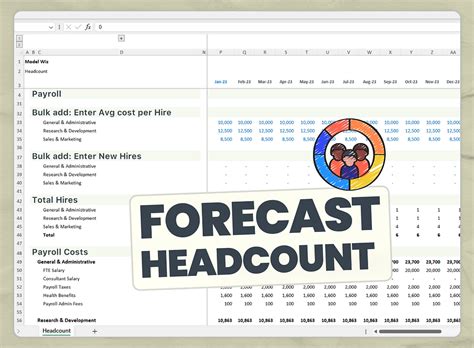 Forecast Headcount Model Wiz