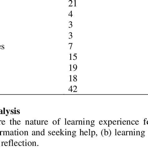 Codes From A Classical Content Analysis Code Download Table