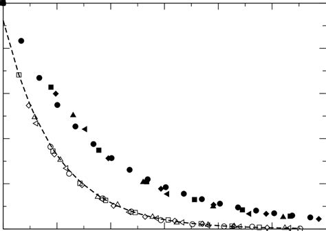 3 The Normalized Spatial Velocity Correlation Function Csrc0