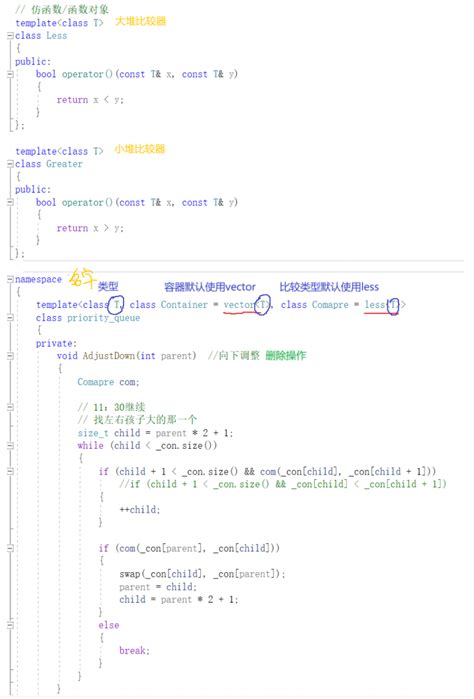 优先级队列 Csdn博客
