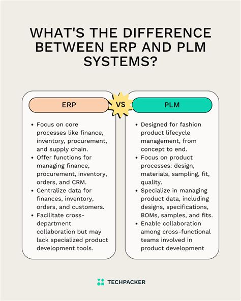 Exploring Erp Vs Plm In Fashion Understanding The Differences