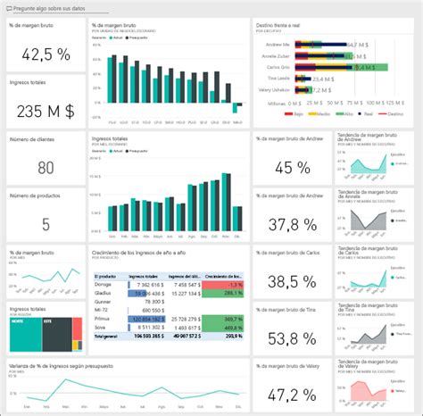 Ejemplo Power Bi