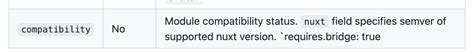 Readme Is Broken · Issue 439 · Nuxtmodules · Github