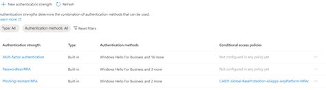 Azure Ad New Controls For Authentication Strength Eric On Identity