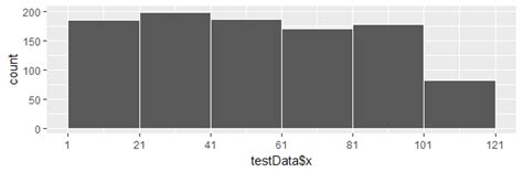 R How Can I Control Bin Intervals In Ggplot2 Stack Overflow