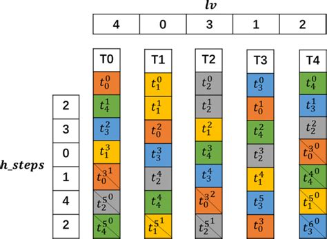 The Process Of Cross Diffusion Download Scientific Diagram