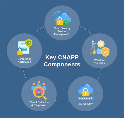 What Is Cnapp Cloud Security Simplified For Modern Workloads Fidelis