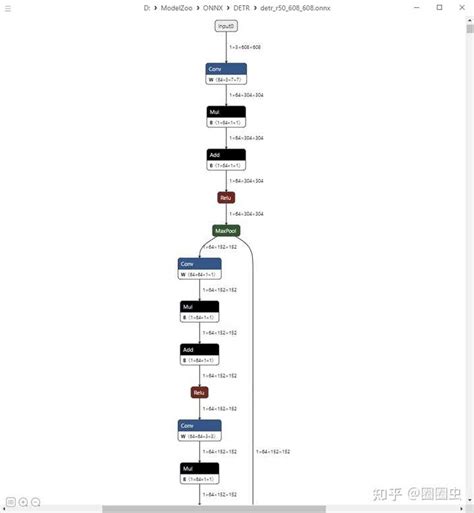 如何评价目标检测模型 Rt Detr ？ 知乎