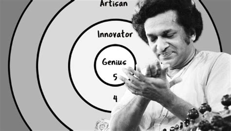 Ravi Shankar Sitar Master R Beatles