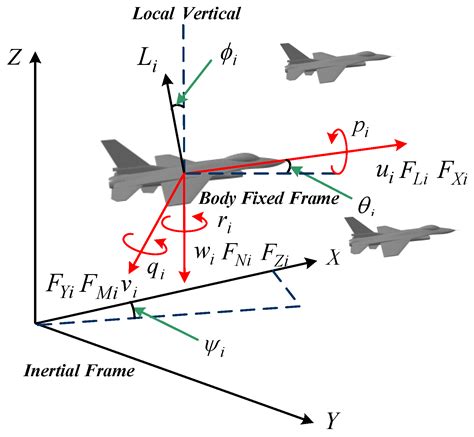 Distributed Adaptive Path Following Control For Distance Based