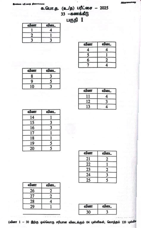 2025 Al Accounting Marking Scheme Tamil Medium