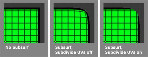 Subdivision Surface Modifier — Blender Manual