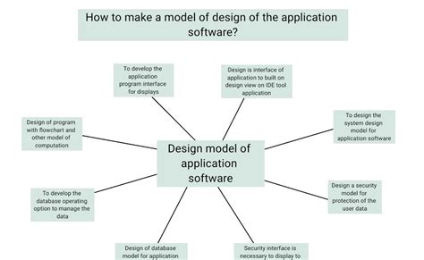 how to make a model of design of the application software