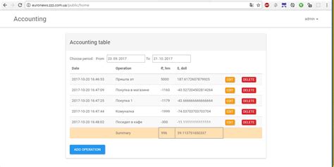 Github Knysh Irina Accountingapp Laravel Ajax Crud