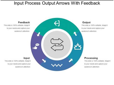 Input Process Output Slide Team