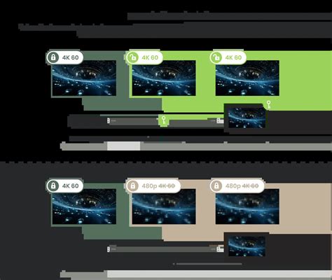 What Is Hdcp Error Can It Be Bypassed How To Fix Scandt