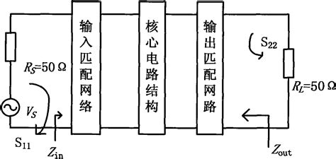 Method For Designing Ultra Wideband Impedance Matching Network Eureka