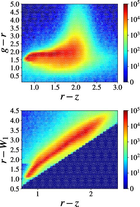 Figure 1 From Cross Correlation Of Planck Cmb Lensing With Desi Like