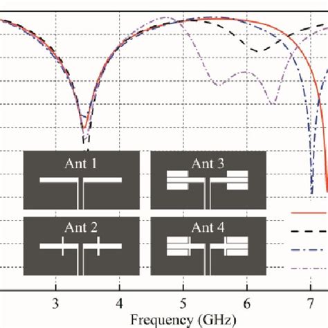 Radiation Pattern For End Fire Array For Different Number Of Elements