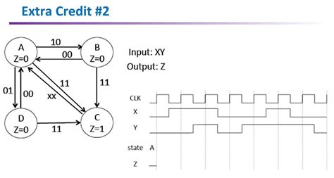 Solved Extra Credit 2