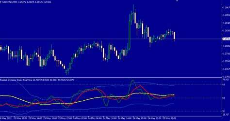 Traders Dynamic Index Tdi Indicator Free Download Fx141com