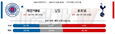 12월 13일 Uefa 유로파리그 레인저스 토트넘 해외축구분석 스포츠분석 축구자료 라이브스코어 라이브맨 실시간 라이브스코어 토토사이트 추천 꽁머니 먹튀검증